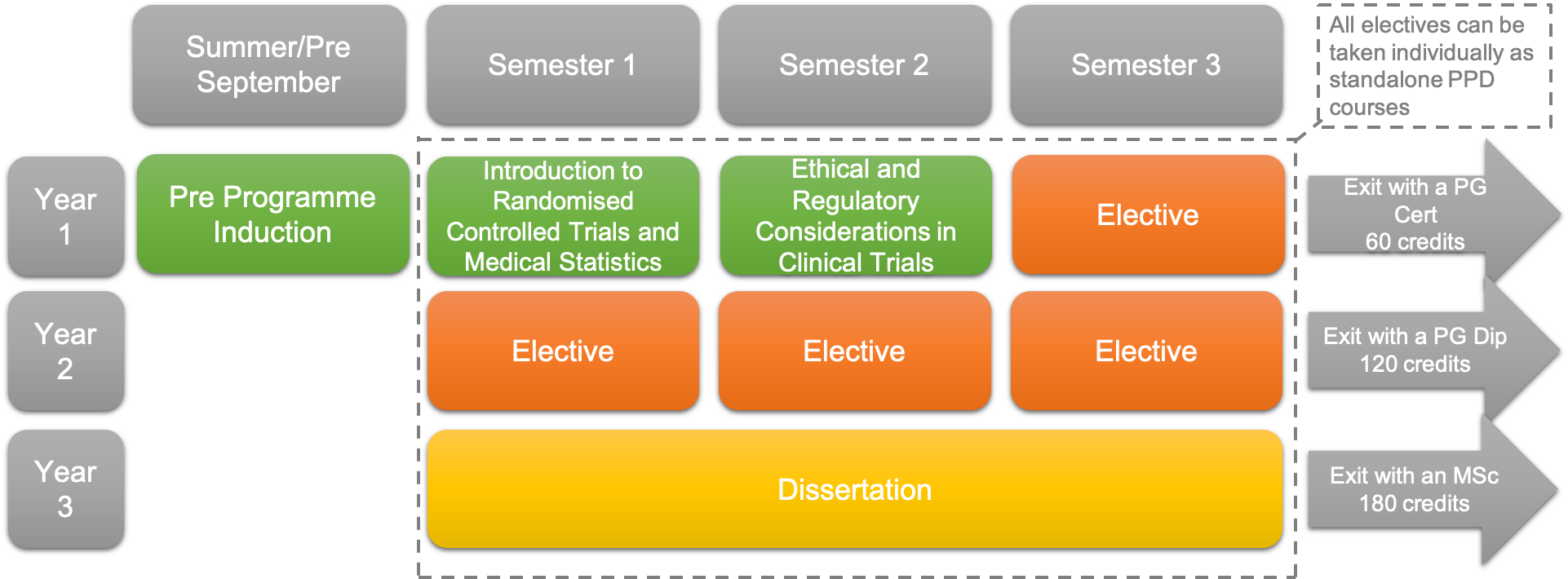 Programme structure | Molecular, Genetic and Population Health Sciences